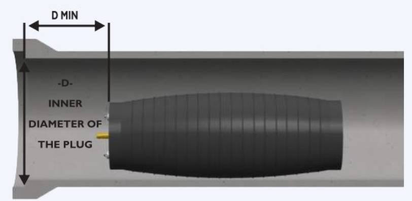 User Manual Of Pipe Plugs PlugCo - PlugCo