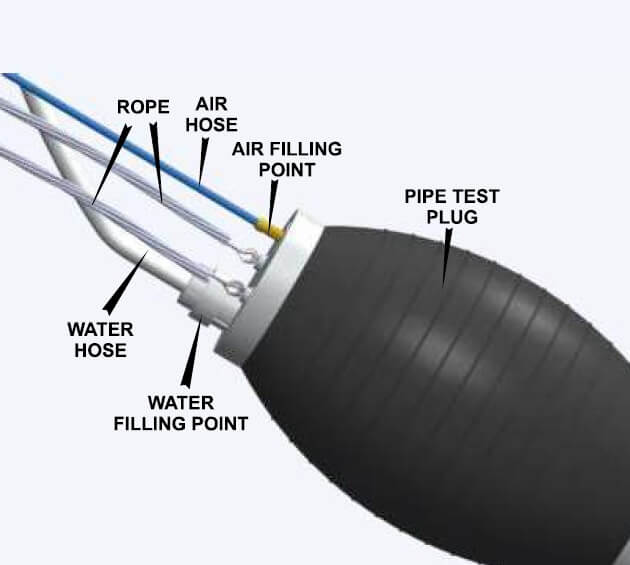 User Manual Of Pipe Plugs PlugCo - PlugCo