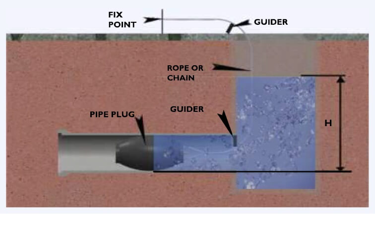 User Manual Of Pipe Plugs PlugCo - PlugCo