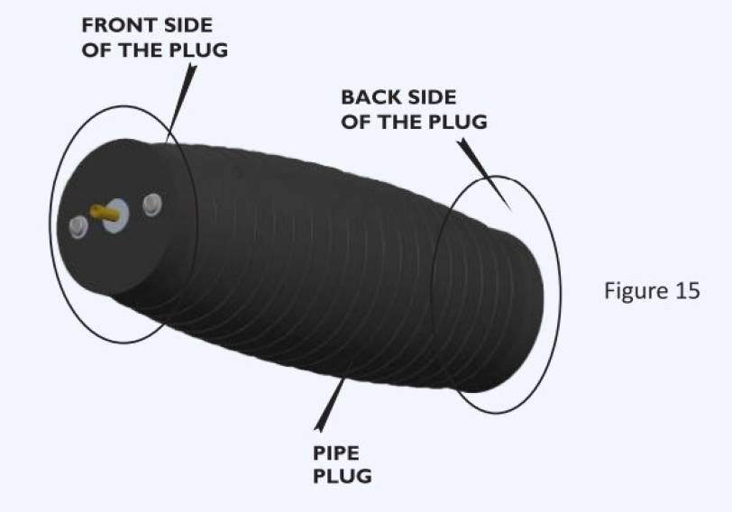 User Manual Of Pipe Plugs PlugCo - PlugCo