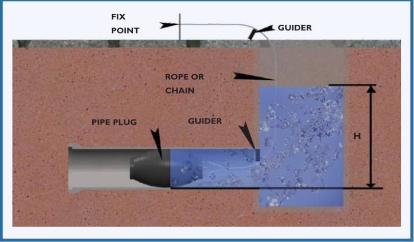 User Manual Of Pipe Plugs PlugCo - PlugCo