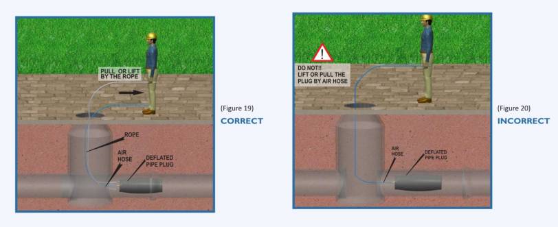 User Manual Of Pipe Plugs PlugCo - PlugCo