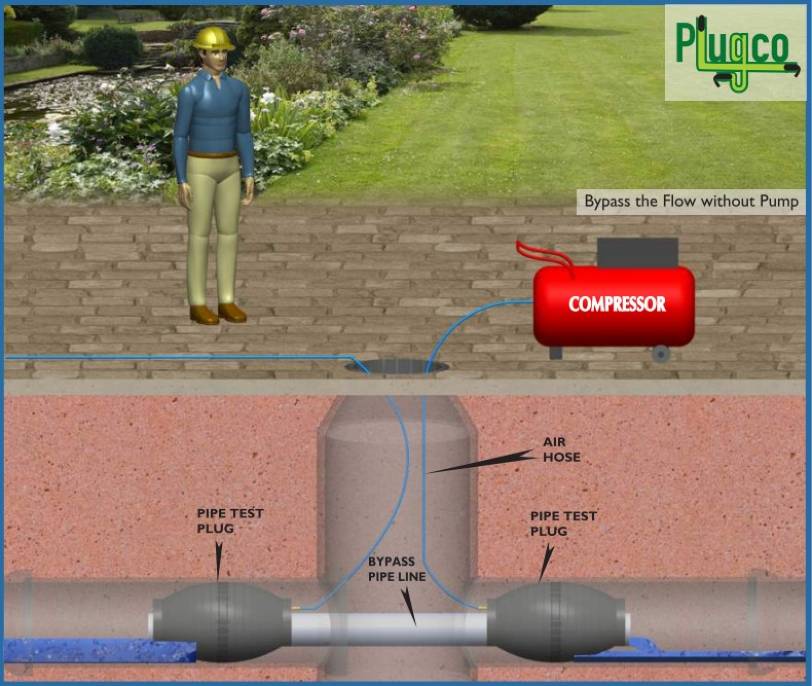 User Manual Of Pipe Plugs PlugCo - PlugCo