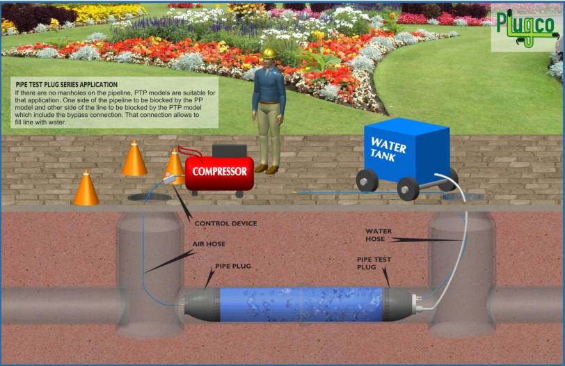 User Manual Of Pipe Plugs PlugCo - PlugCo