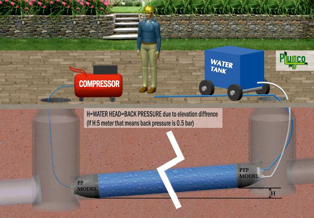 User Manual Of Pipe Plugs PlugCo - PlugCo