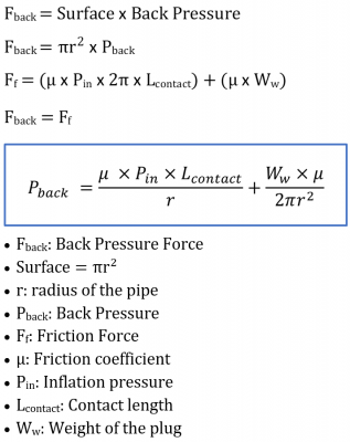What is the Inflation Pressure and Back Pressure | PlugCo | plugco.net