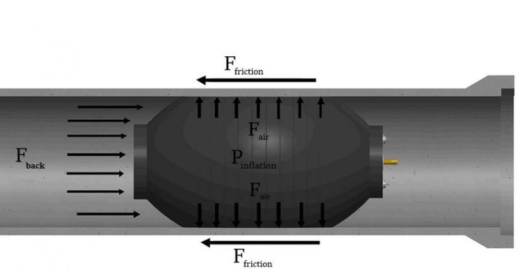 What is the Inflation Pressure and Back Pressure | PlugCo | plugco.net