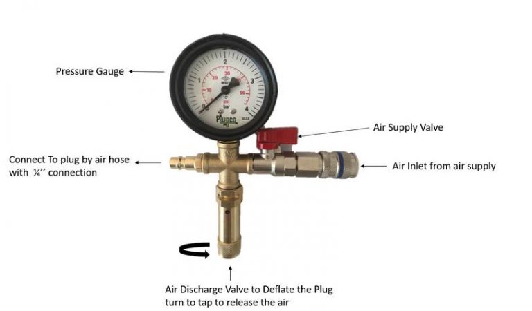 Safety of Inflatable Pipe Stoppers | PlugCo | plugco.net