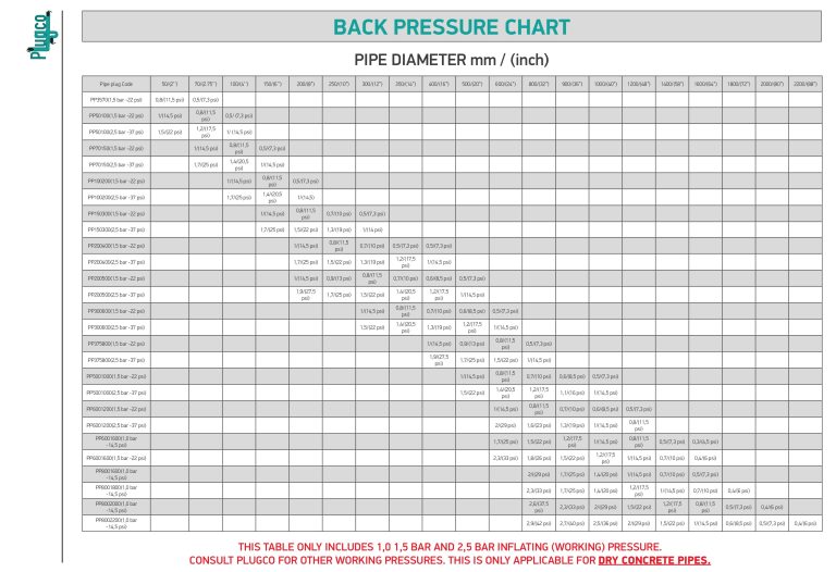 Balloon for Pipe Isolation | PlugCo | plugco.net