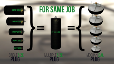 Inflatable or Mechanical Pipe Plugs: Which to Choose? | PlugCo | plugco.net