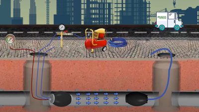 How to Test a Gravity Pipeline with Air According to EN 1610 | PlugCo ...