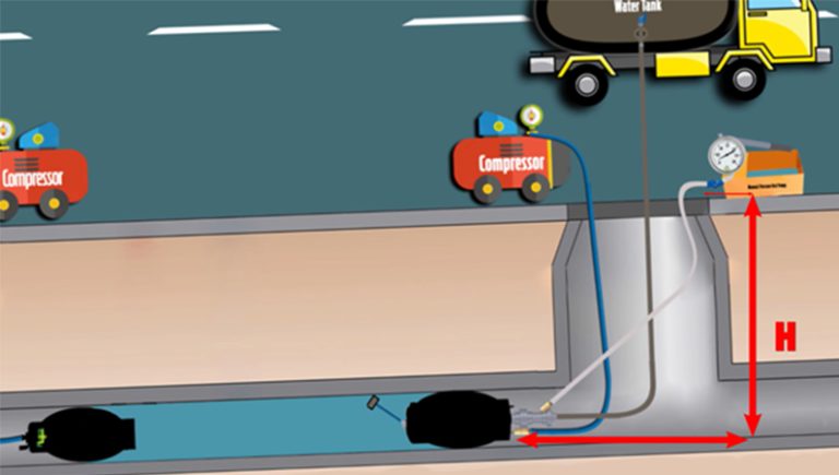 How to Test a Pipeline Using Pipe Plugs and Pipe Test Plugs According ...